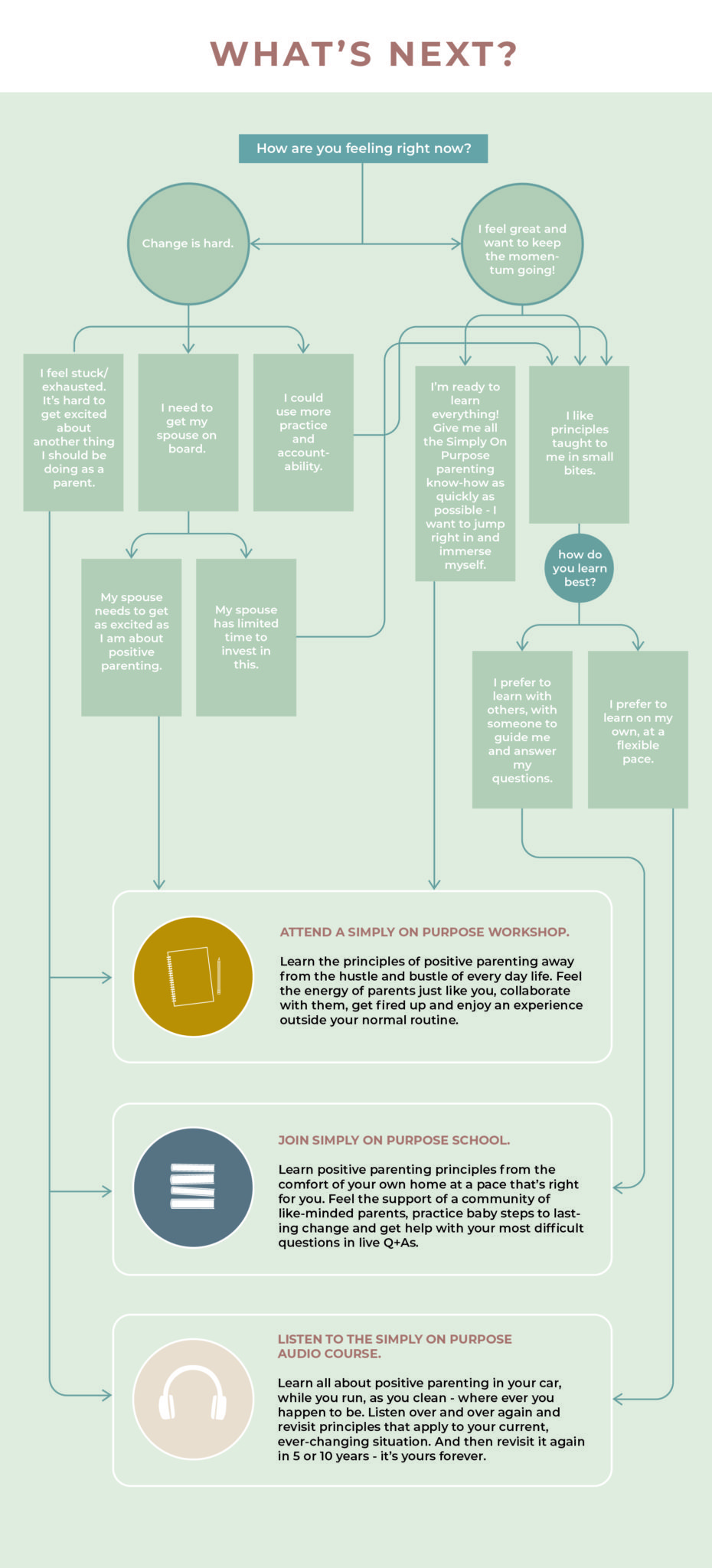 What Is Positive Parenting? - Simply On Purpose